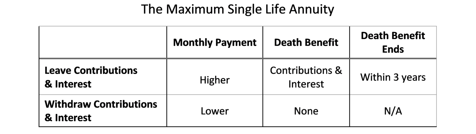 The PSERS Maximum Single Life Annuity Explained in 5 Minutes or Less ...