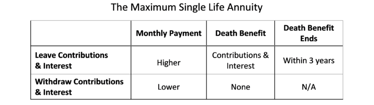 The PSERS Maximum Single Life Annuity Explained in 5 Minutes or Less ...