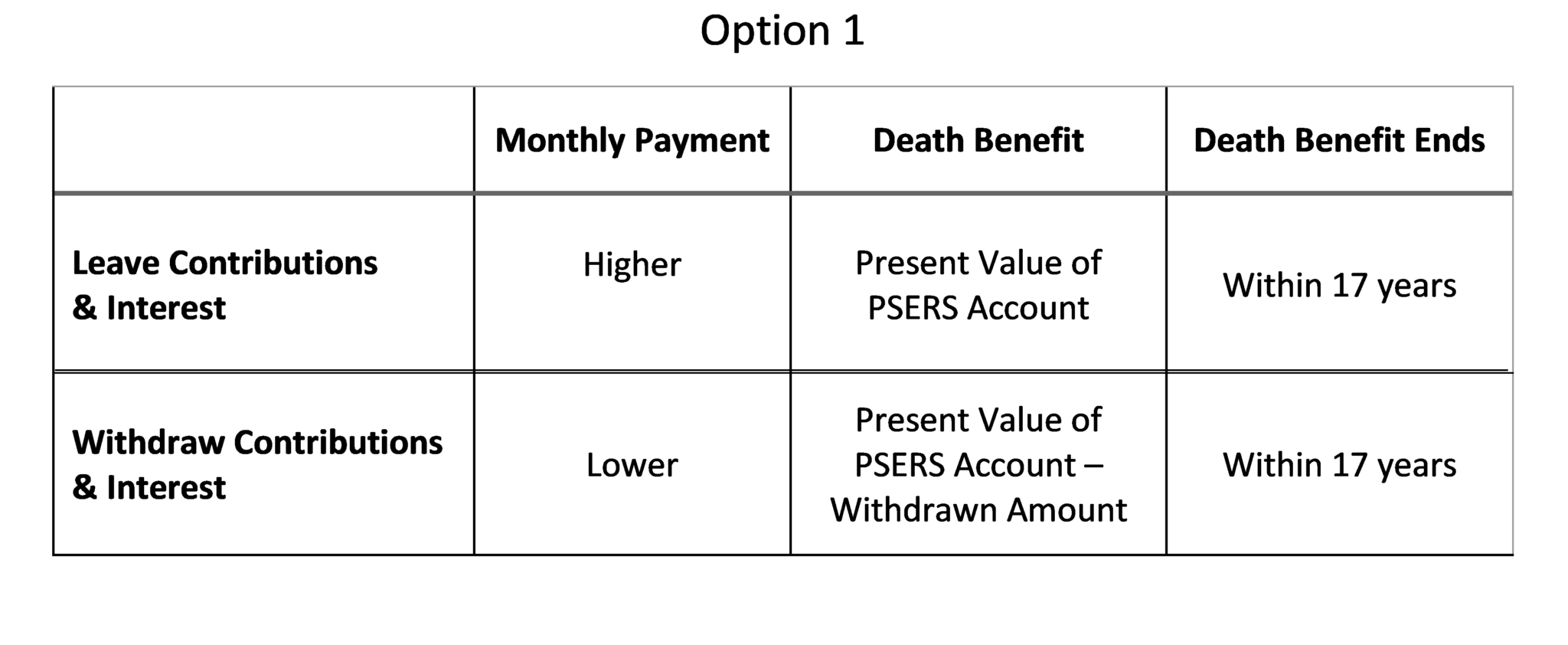 PSERS Pension Option 1 Explained in 5 Minutes or Less - TeachersRetire