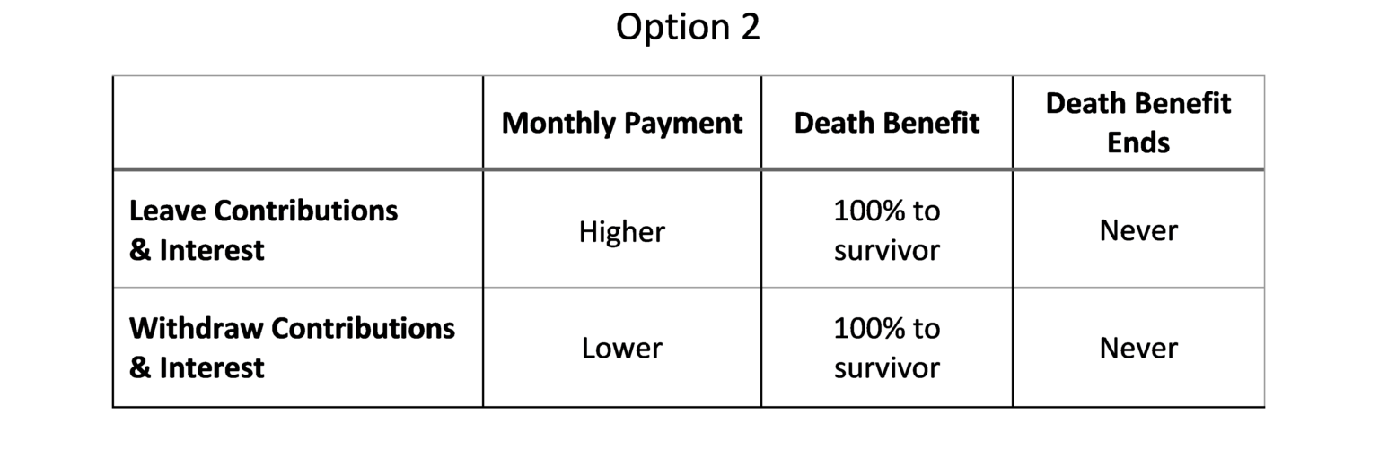PSERS Pension Options 2 & 3 Explained in 5 Minutes or Less - TeachersRetire