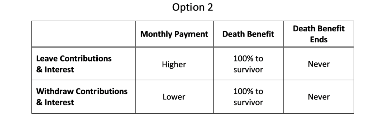 PSERS Pension Options 2 & 3 Explained in 5 Minutes or Less - TeachersRetire